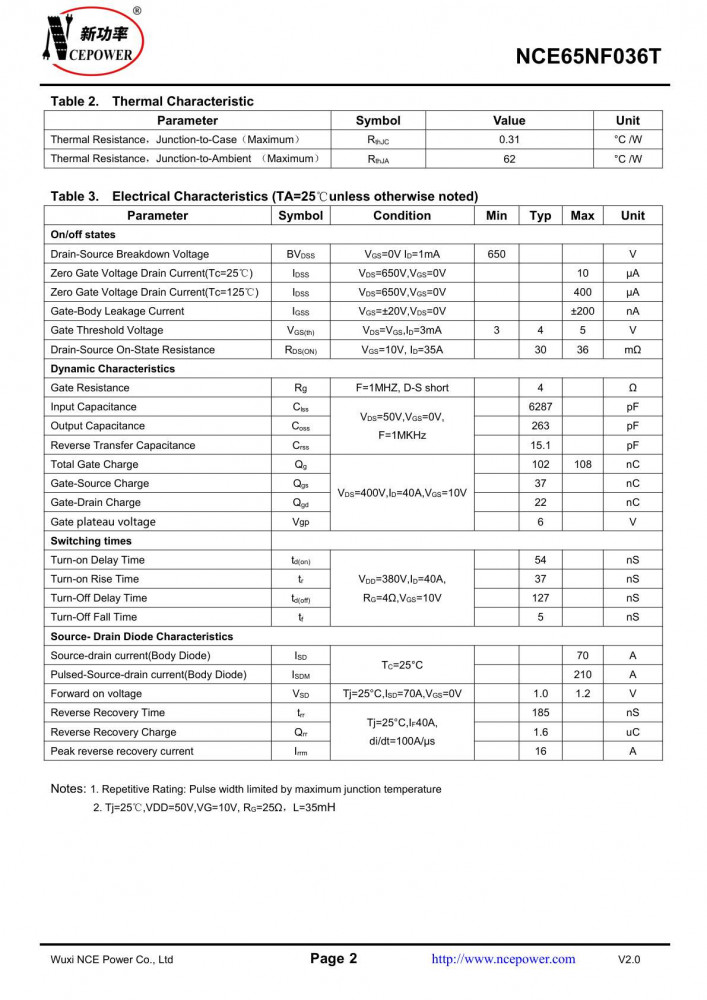 NCE65NF036T datasheet page 2