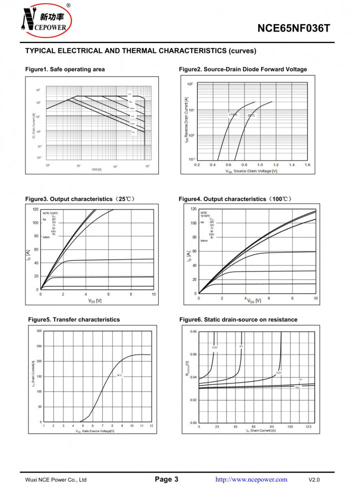 NCE65NF036T datasheet page 3