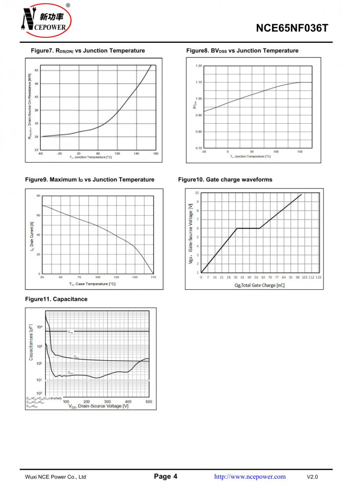 NCE65NF036T datasheet page 4