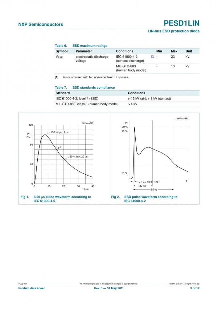 PESD1LIN datasheet page 3