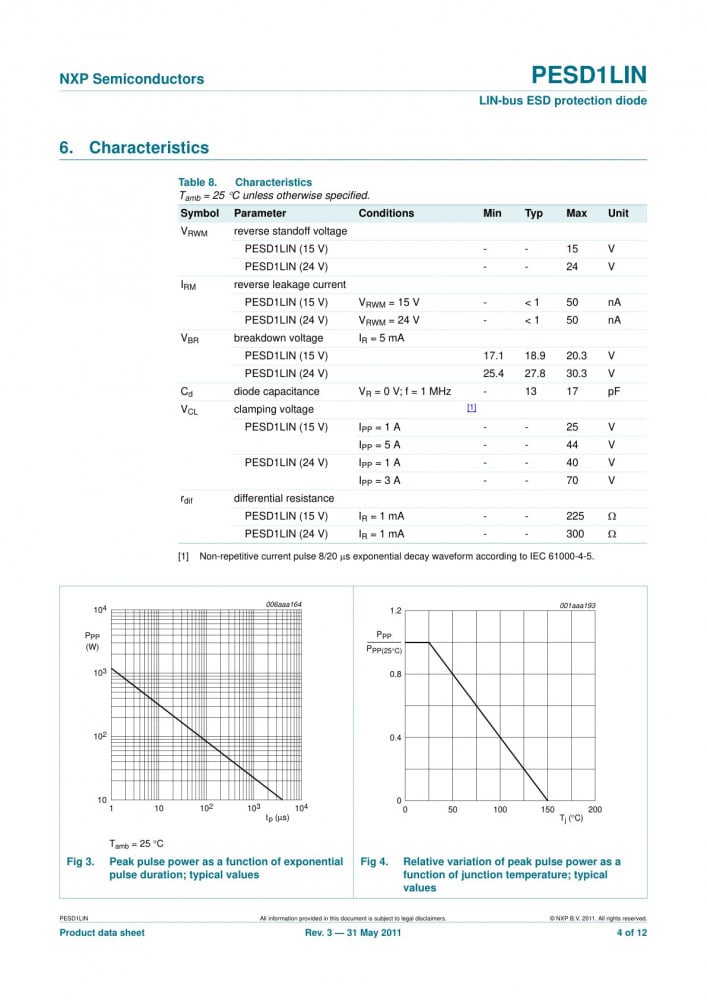 PESD1LIN datasheet page 4