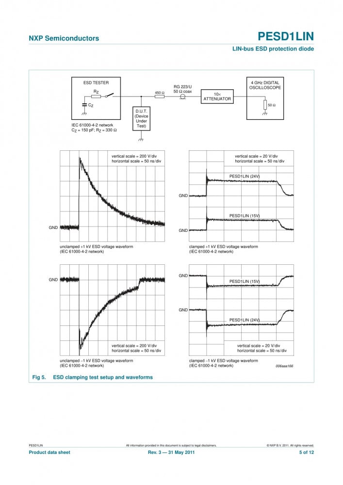 PESD1LIN datasheet page 5