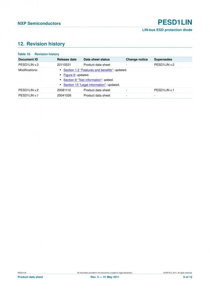 PESD1LIN datasheet page 9