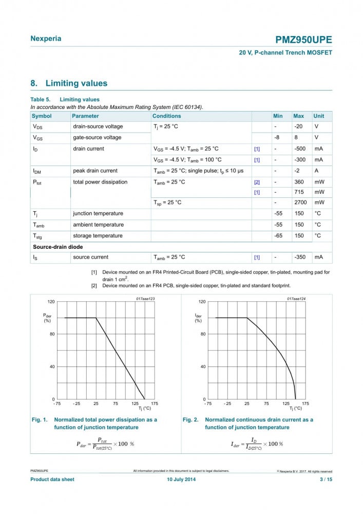 PMZ950UPEYL datasheet page 3