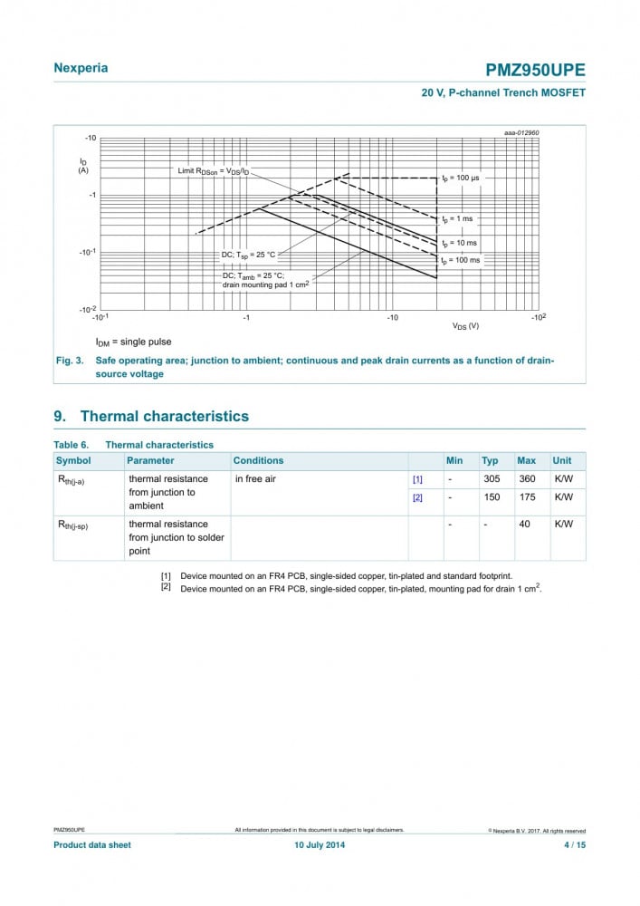 PMZ950UPEYL datasheet page 4