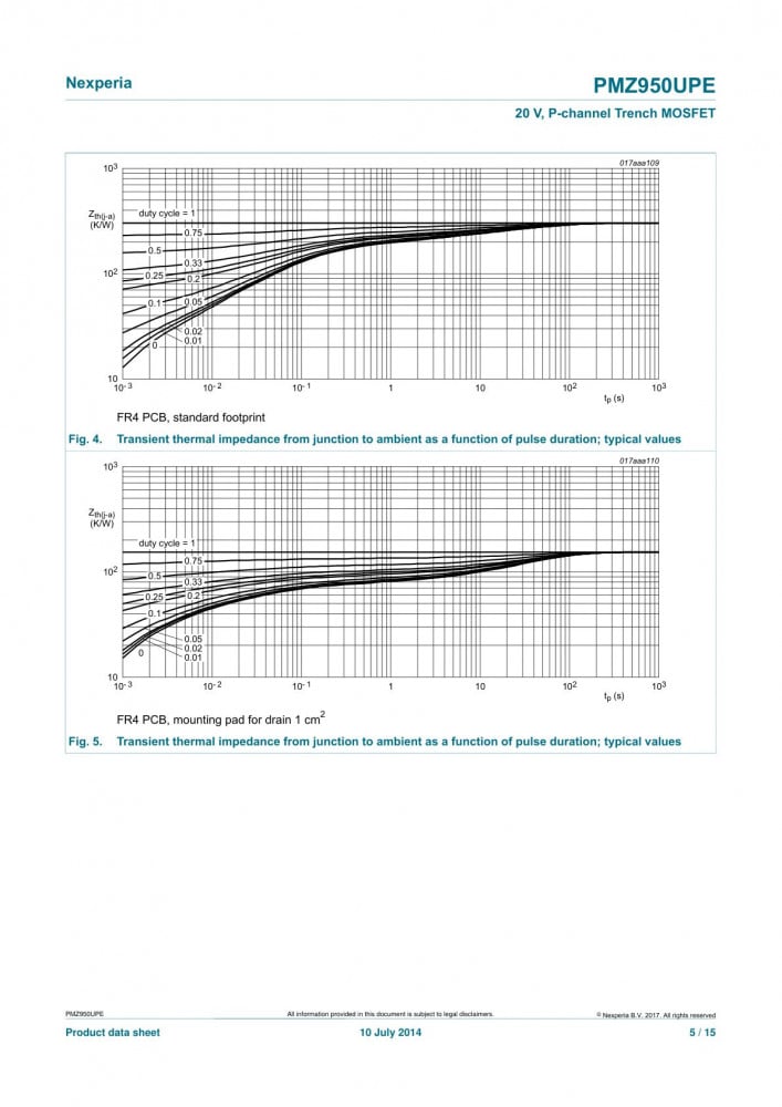 PMZ950UPEYL datasheet page 5