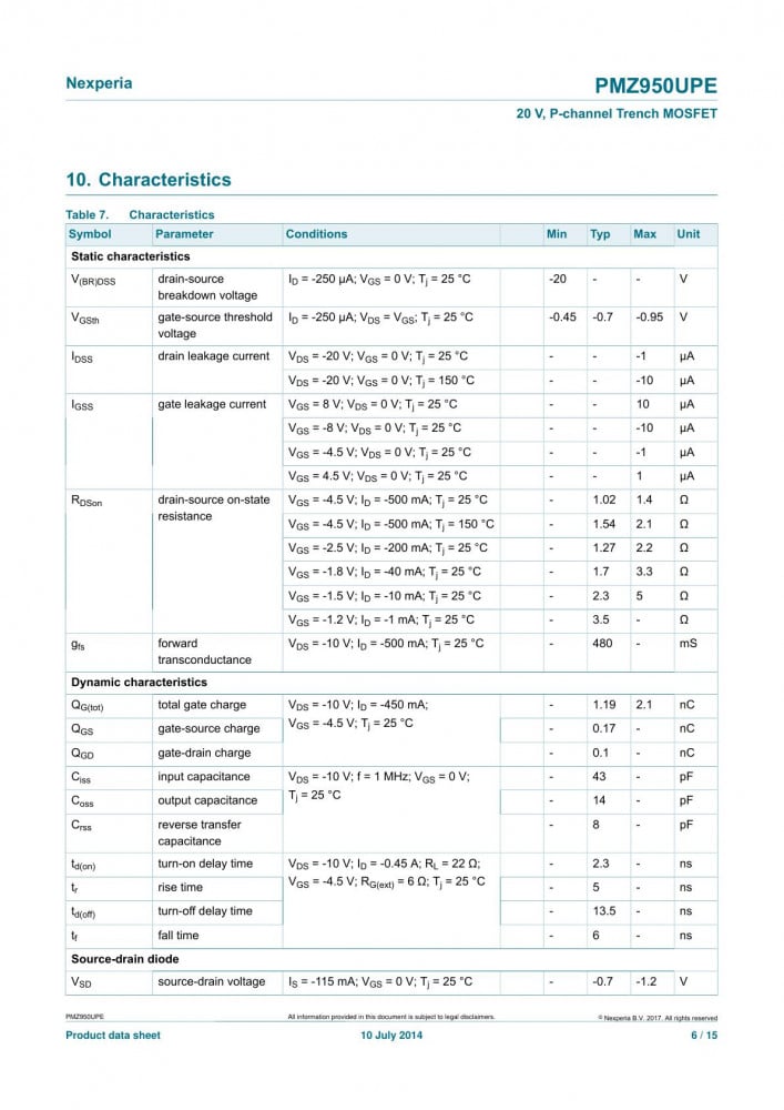 PMZ950UPEYL datasheet page 6