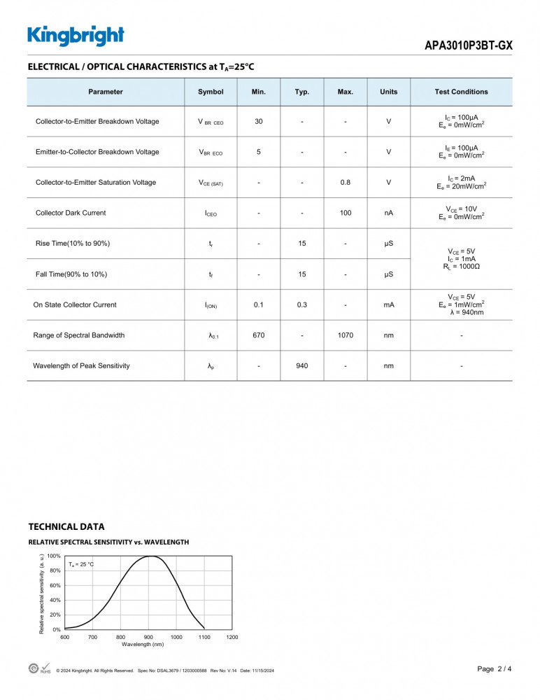 APA3010P3BT-GX datasheet page 2
