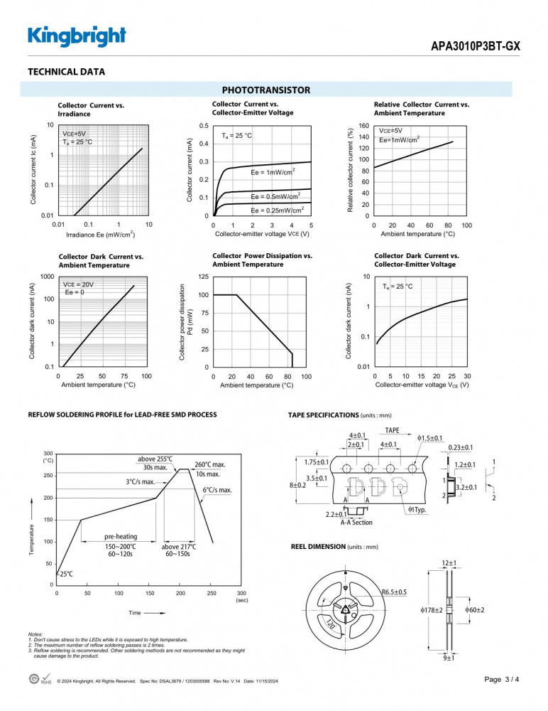 APA3010P3BT-GX datasheet page 3