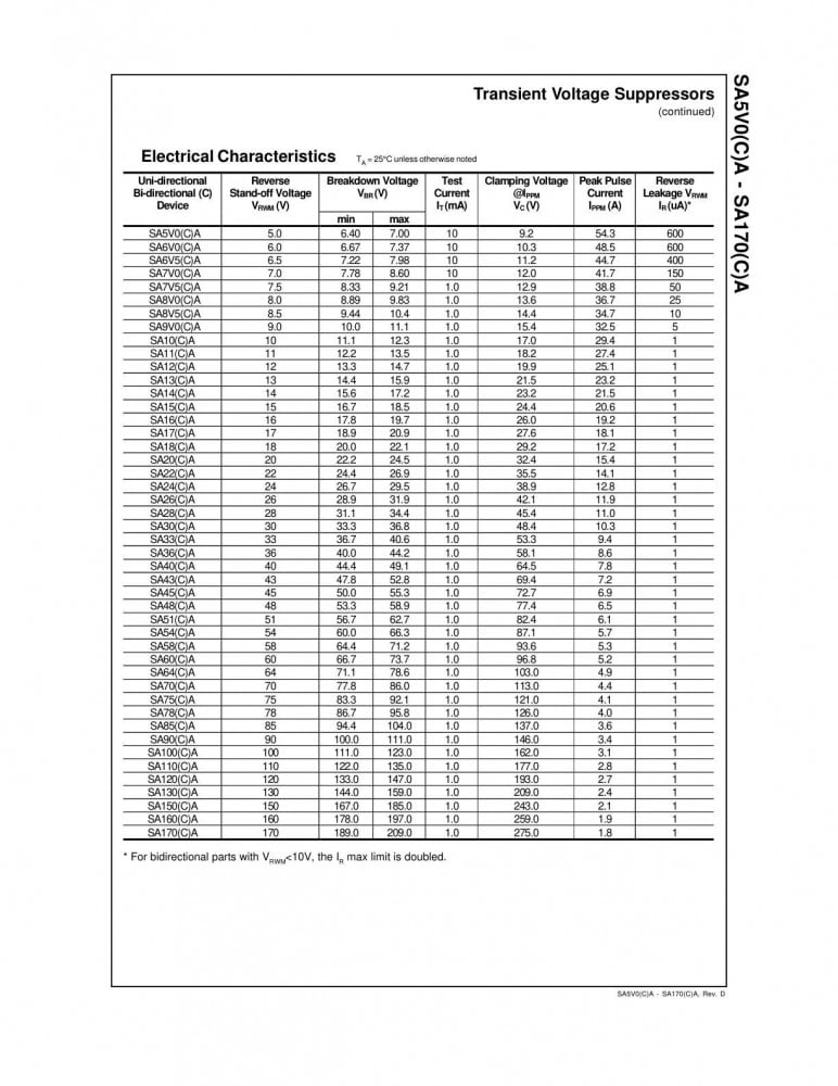 SA6V0CA technical document page 2