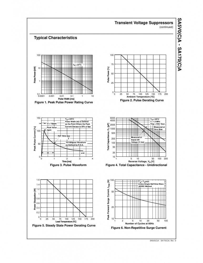 SA6V0CA technical document page 3