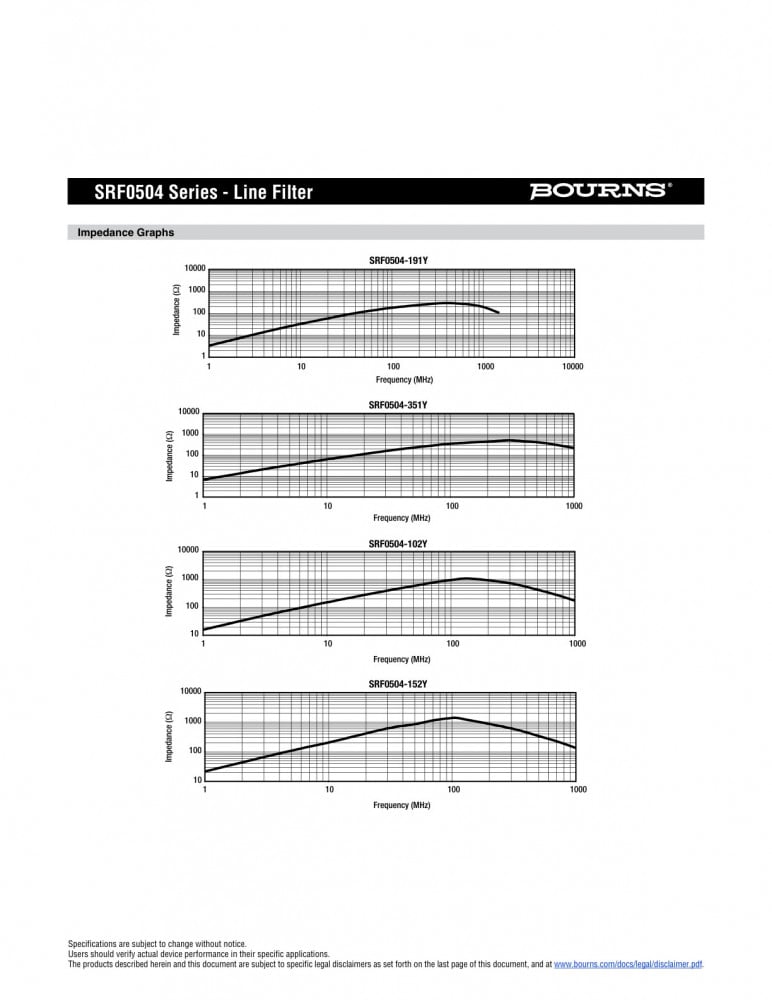SRF0504-351Y datasheet page 2