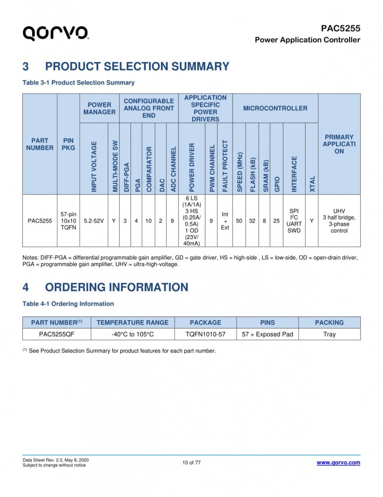 PAC5255QF datasheet page 10