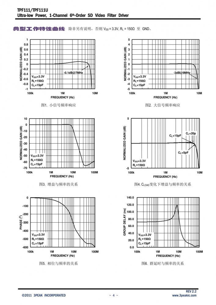 TPF111U-CR datasheet page 4