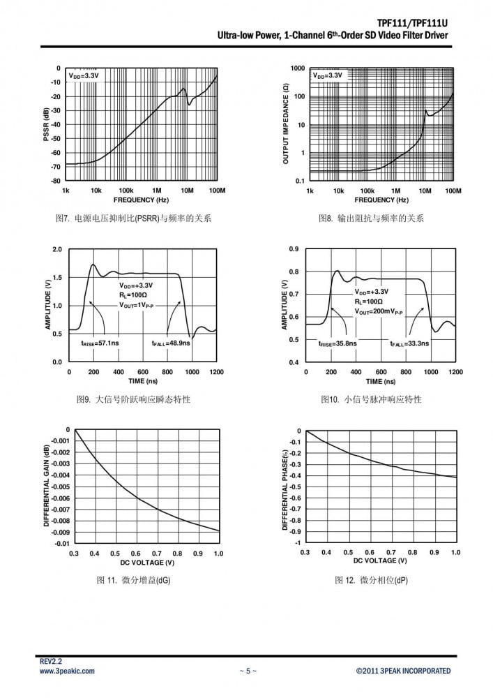 TPF111U-CR datasheet page 5