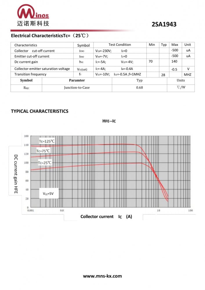 2SA1943 datasheet page 2