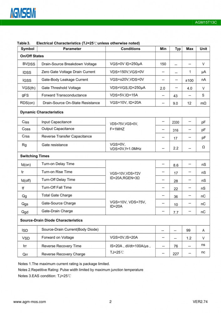 AGM15T13C datasheet page 2