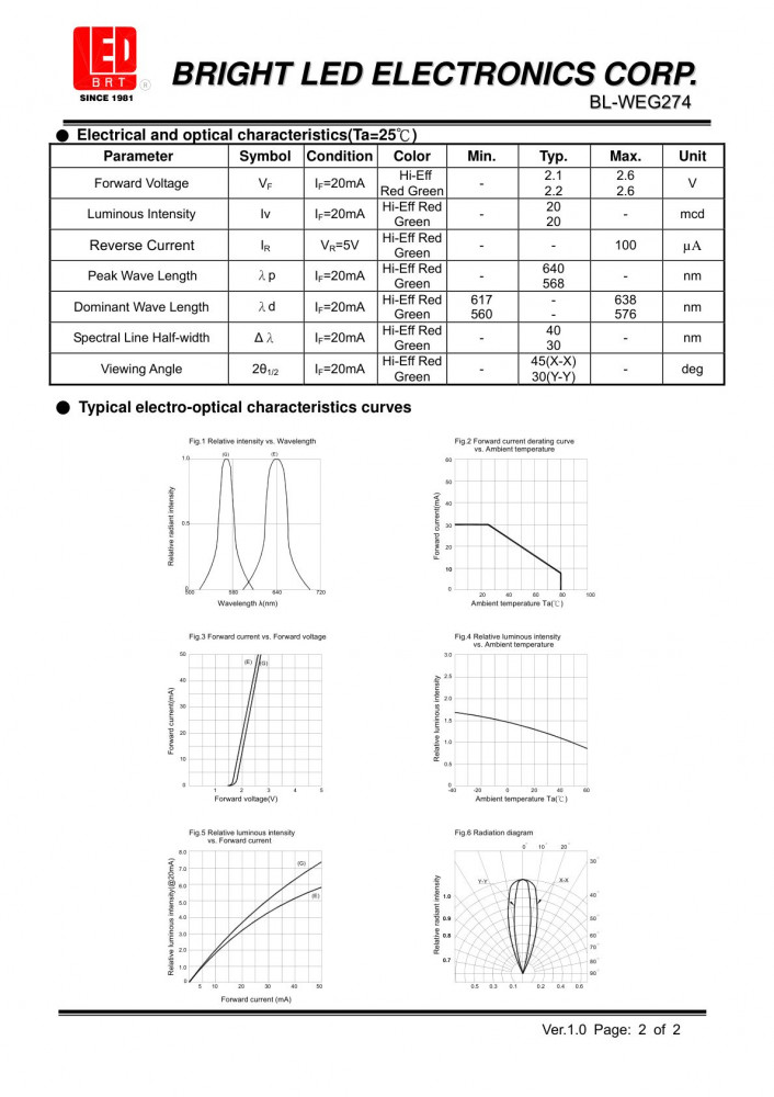 BL-WEG274 technical document page 2