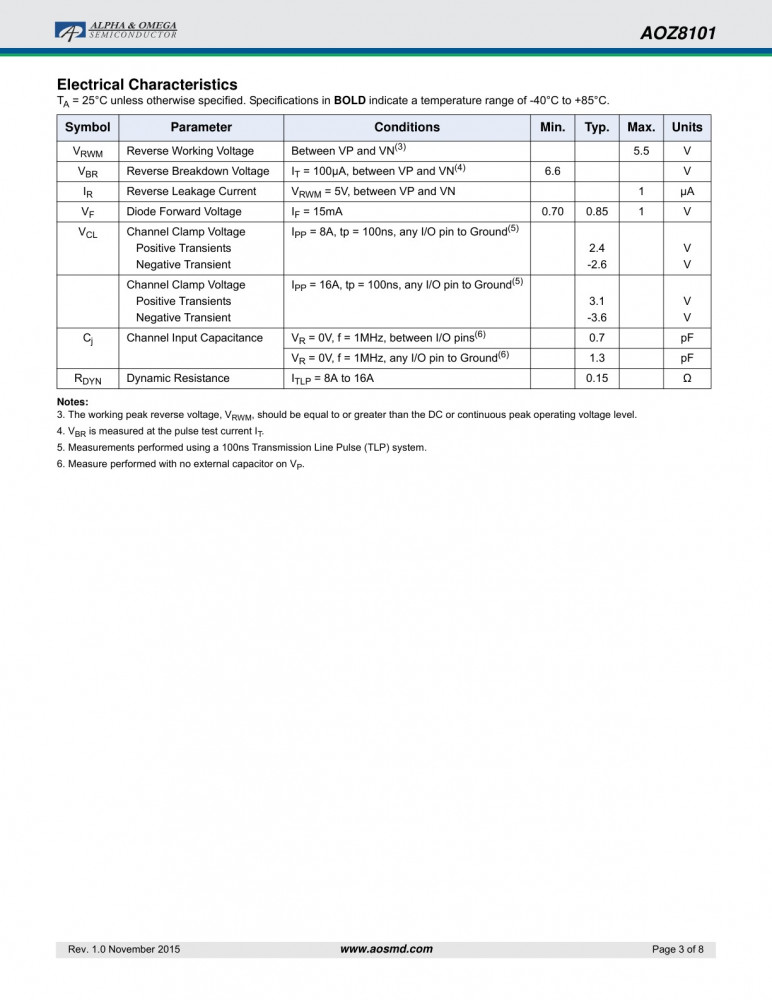 AOZ8101CI datasheet page 3