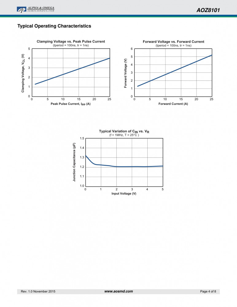 AOZ8101CI datasheet page 4