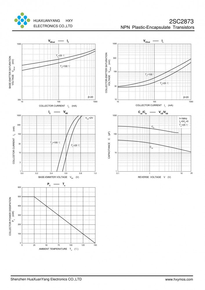 2SC2873 datasheet page 3