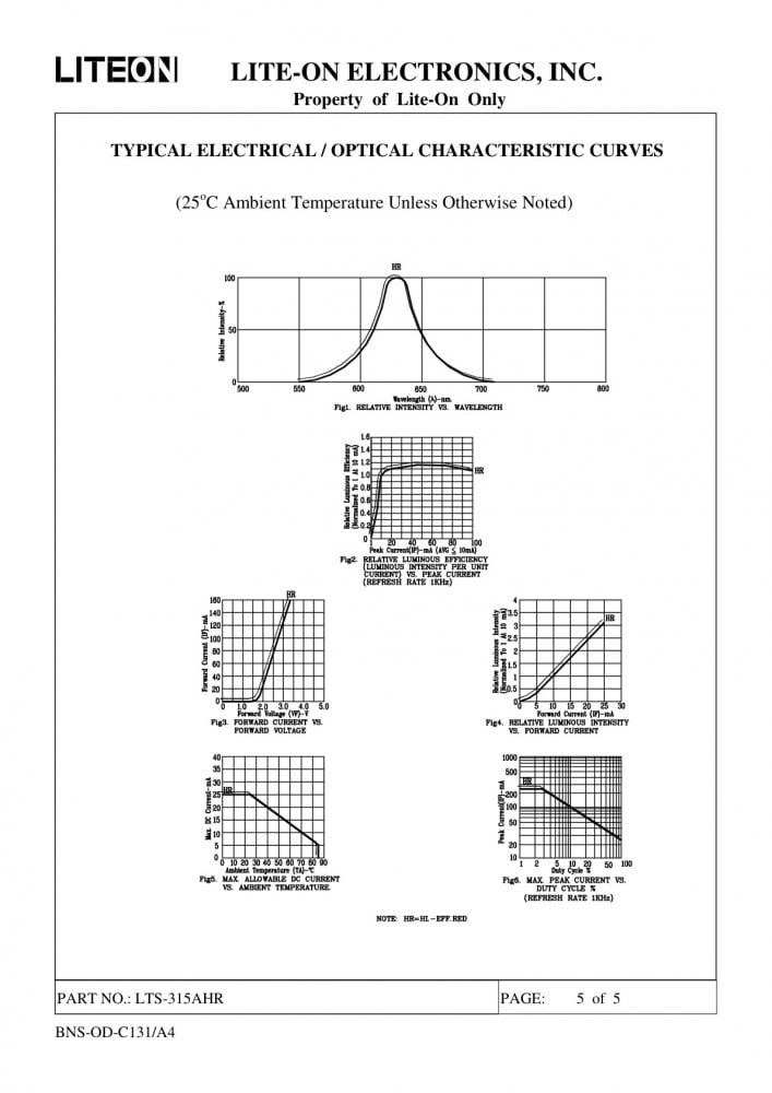 LTS-315AHR datasheet page 6