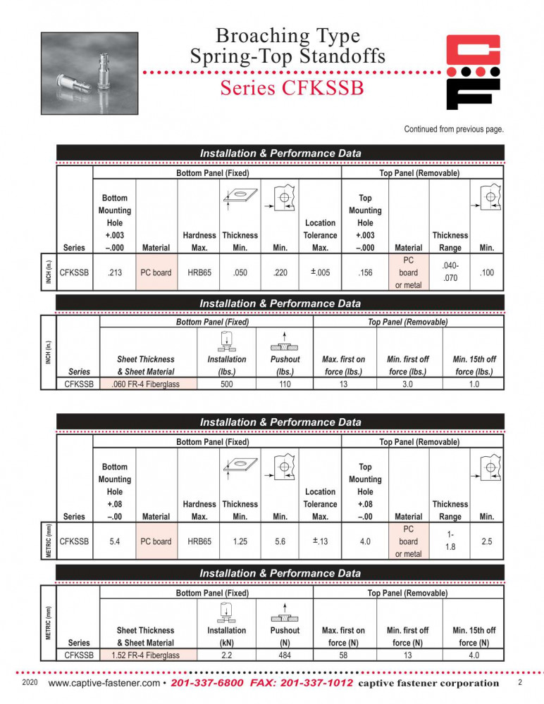 CFKSSB spring-top standoff technical document page 2
