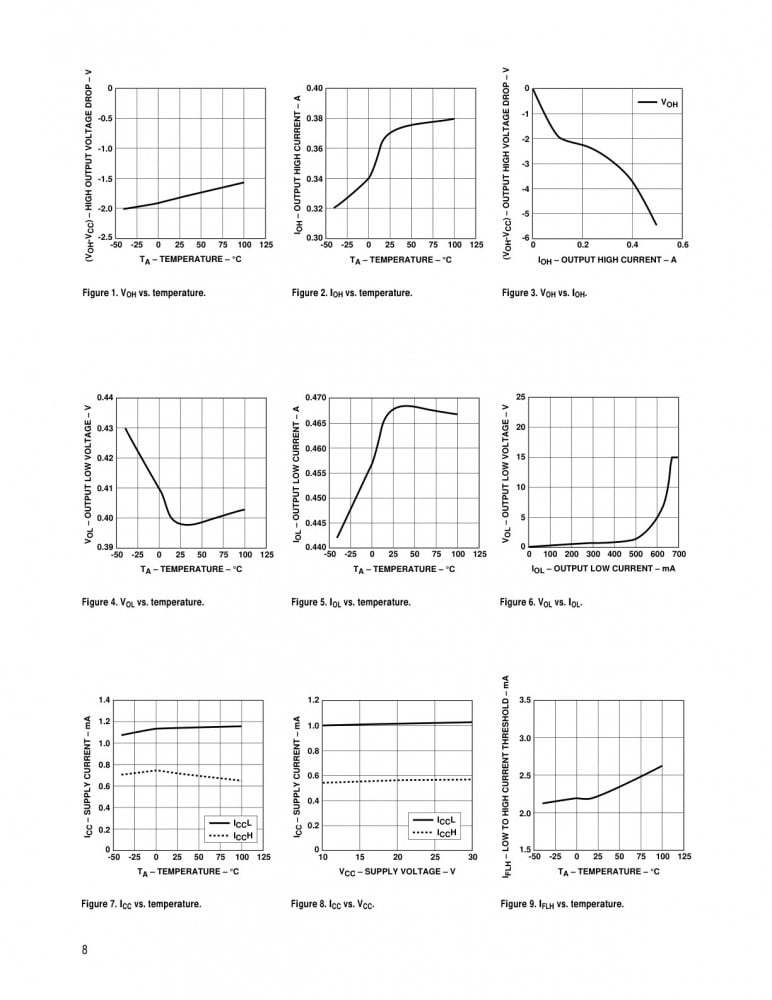 HCPL-0314 datasheet page 8