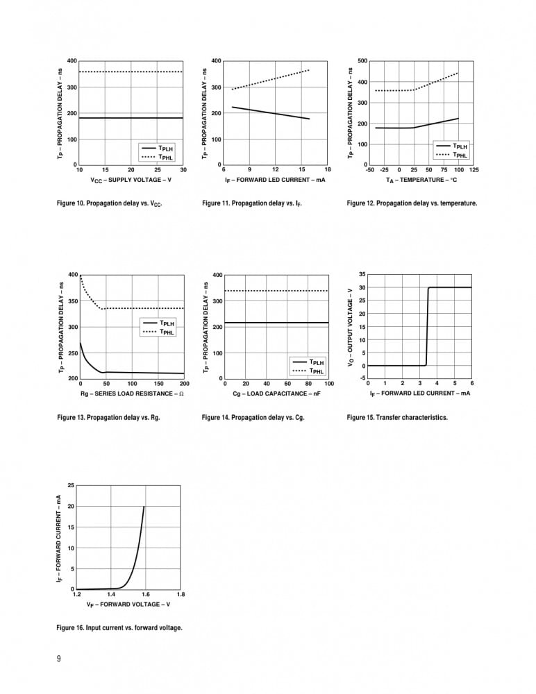 HCPL-0314 datasheet page 9