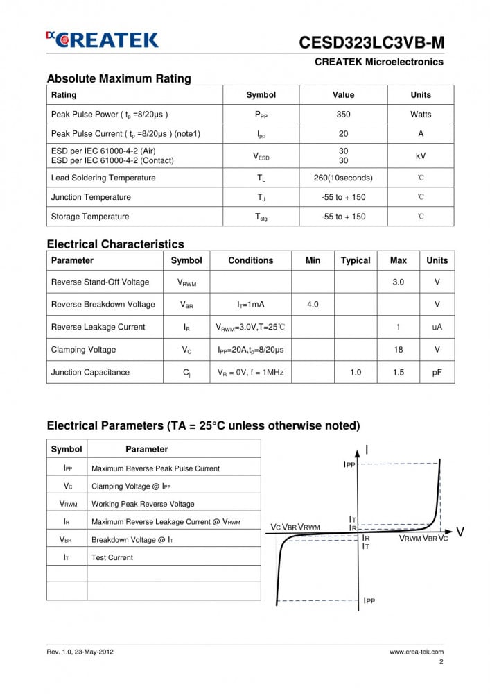 CESD323L C3VB-M datasheet page 2