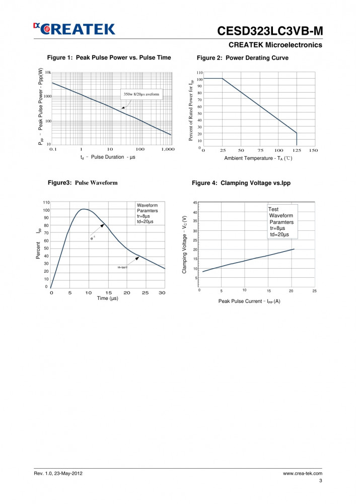 CESD323L C3VB-M datasheet page 3