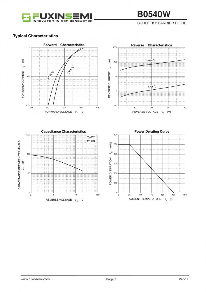 B0540W technical document page 2