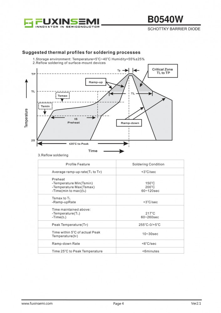 B0540W technical document page 4