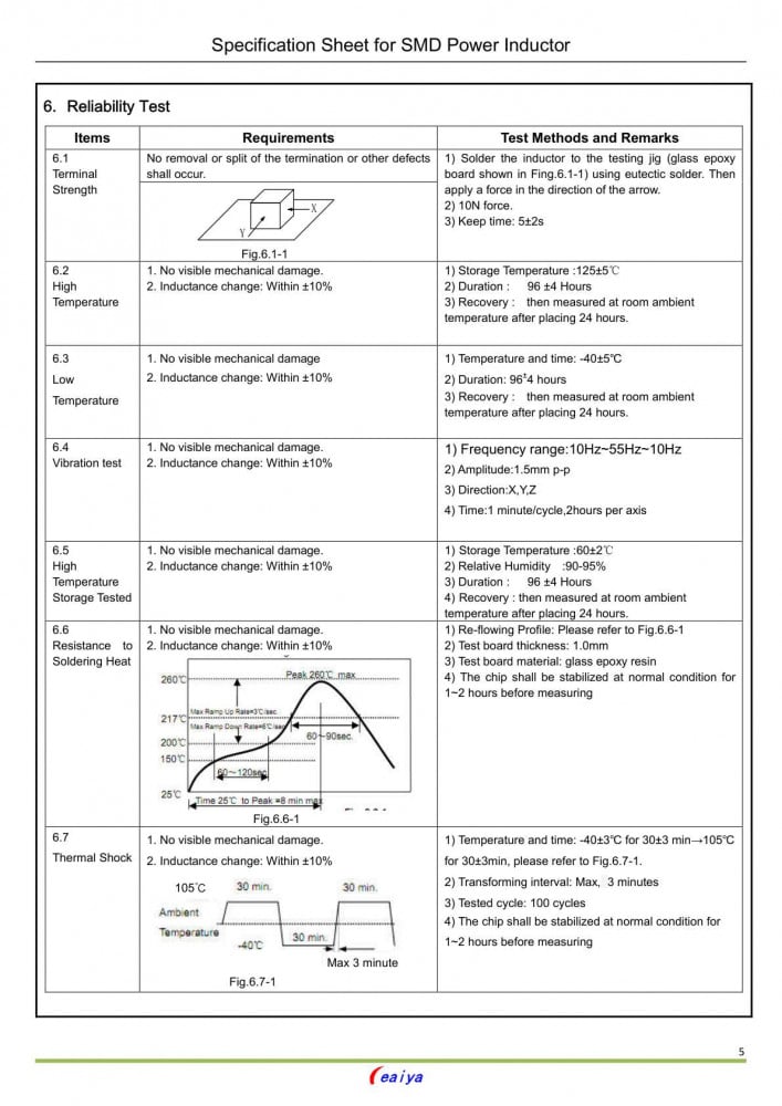 CMPI1050 specification sheet page 5