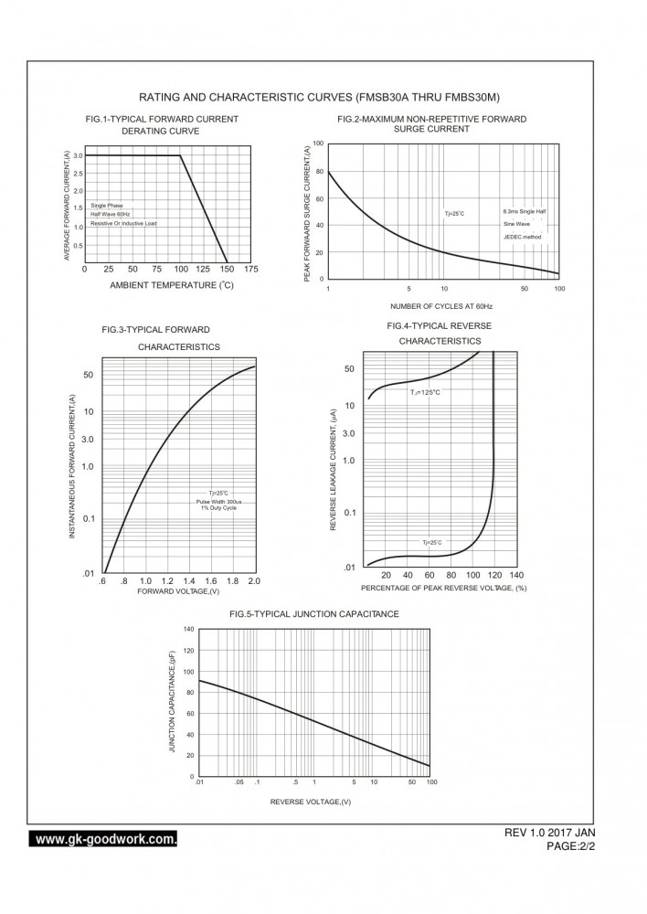 GOODWORK FMSB30M datasheet page 2