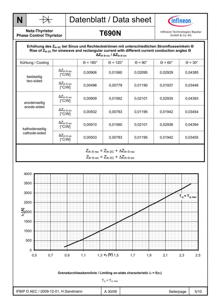 T690N04TOF data sheet page 5
