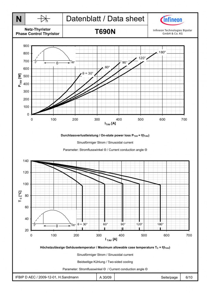 T690N04TOF data sheet page 6