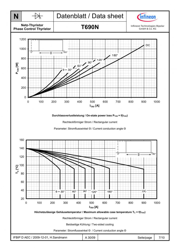 T690N04TOF data sheet page 7