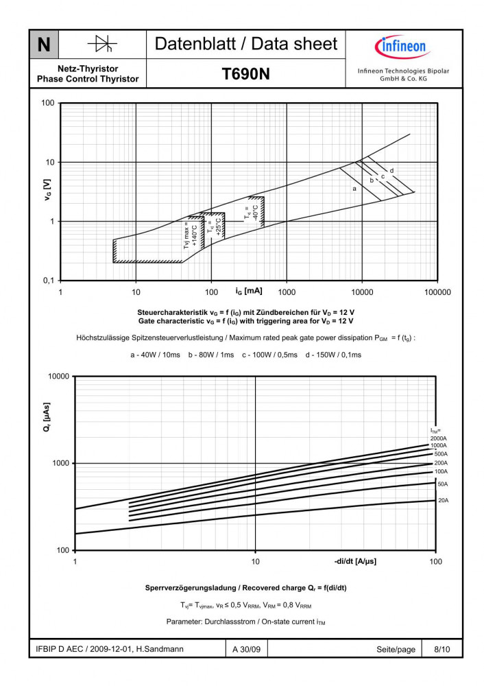 T690N04TOF data sheet page 8