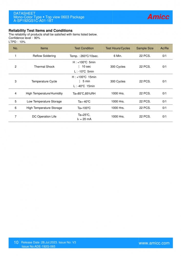 A-SP192GS1C-A01-18T datasheet page 10
