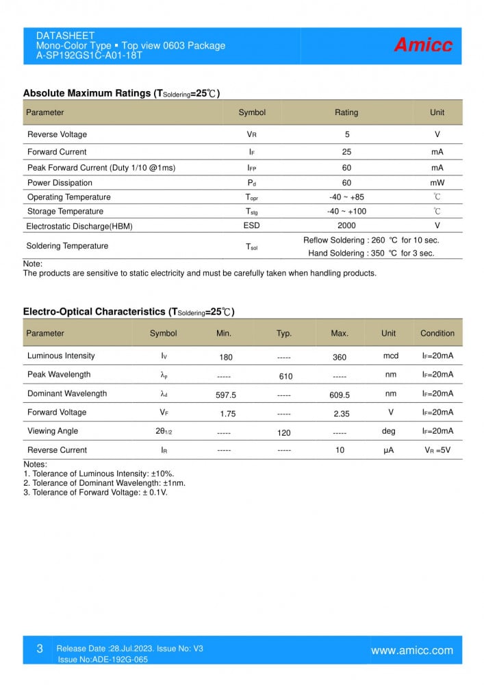 A-SP192GS1C-A01-18T datasheet page 3