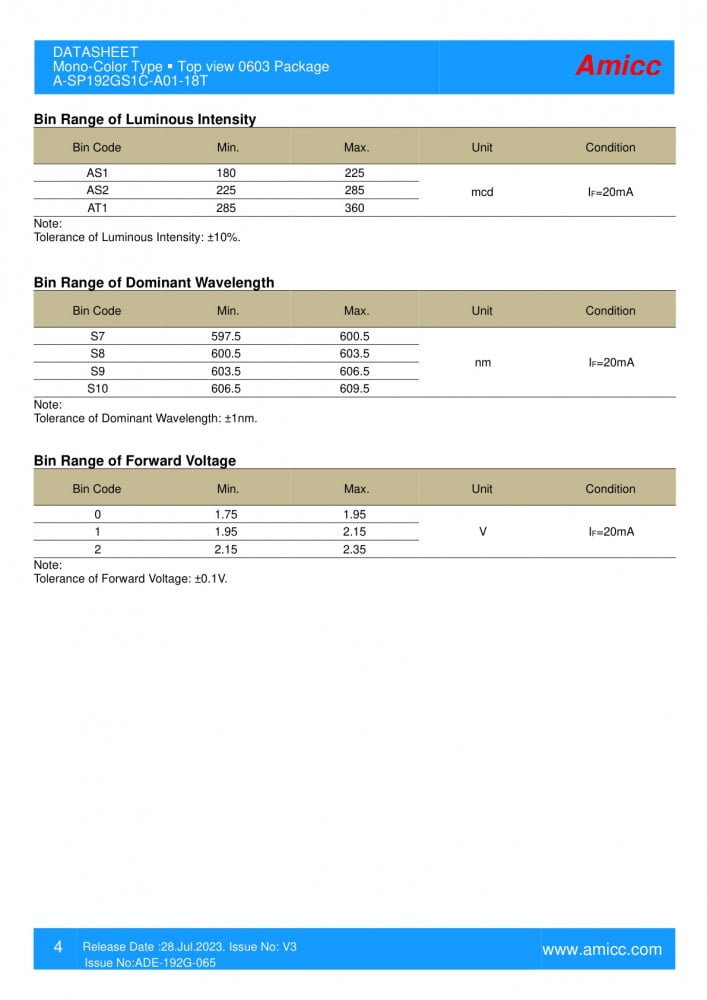 A-SP192GS1C-A01-18T datasheet page 4