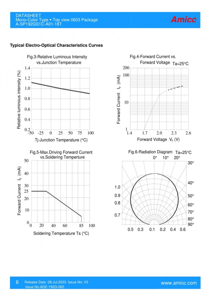 A-SP192GS1C-A01-18T datasheet page 6