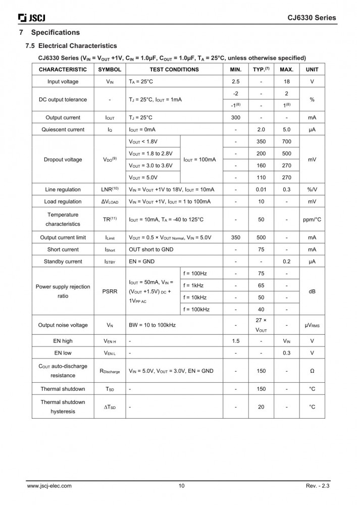 CJ6330 datasheet page 10