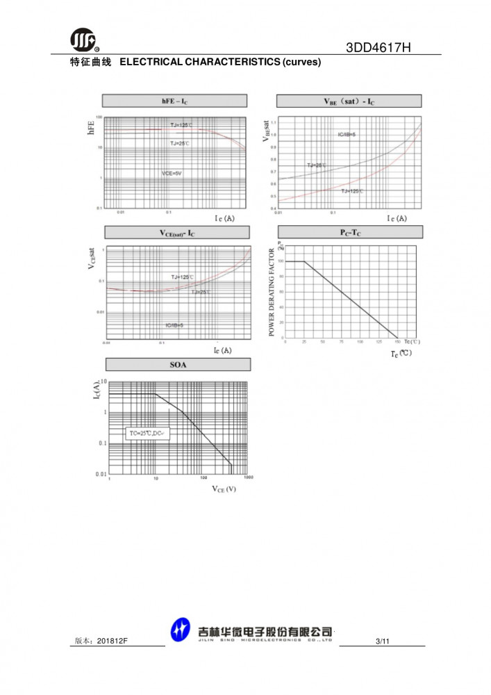 3DD4617HZ datasheet page 3