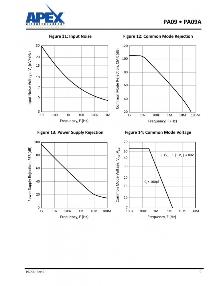 PA09-27 datasheet page 9