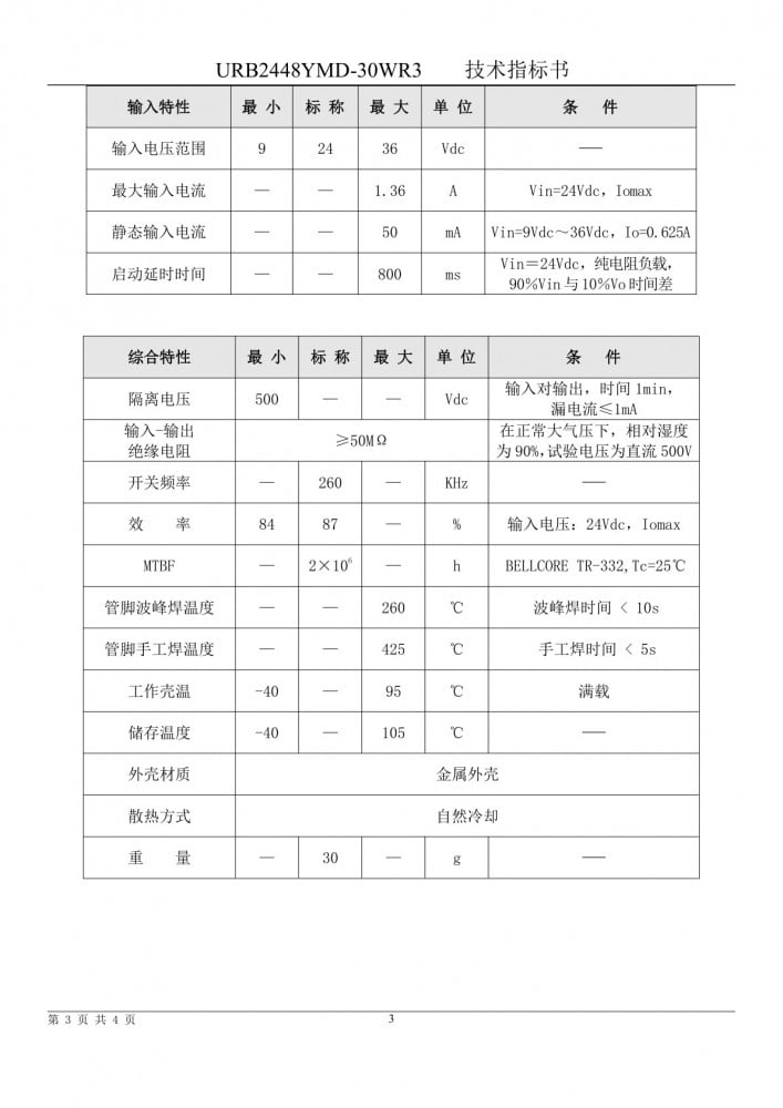 URB2448YMD-30WR3 technical document page 3