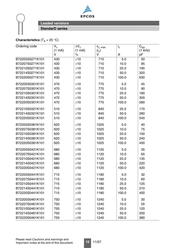 SIOV Standard series document page 10