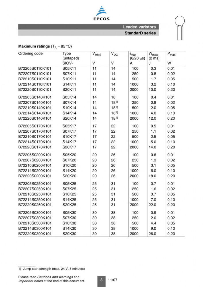 SIOV Standard series document page 3