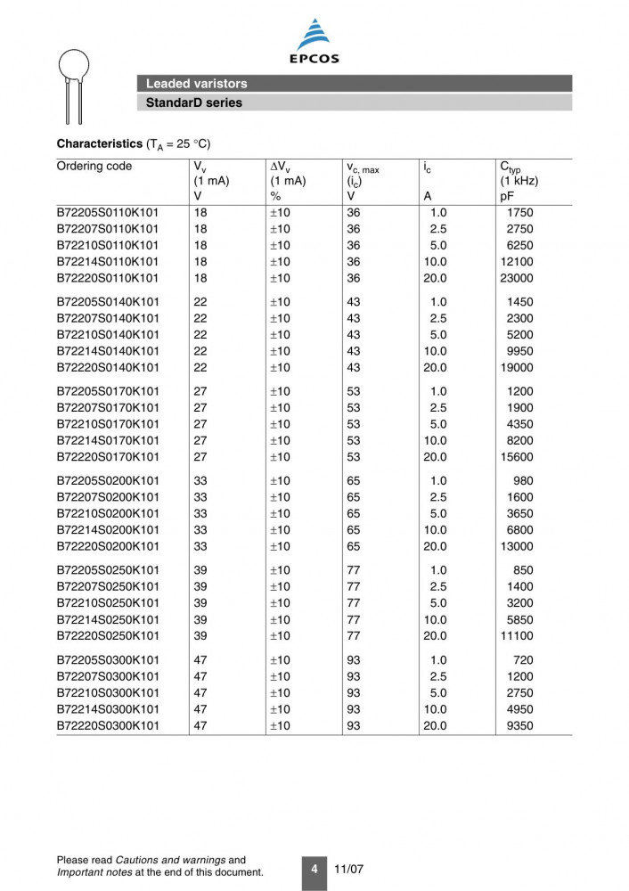 SIOV Standard series document page 4